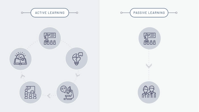 How to Create Interactive Online Lessons Using Slides with Friends ... How to Create Interactive Online Lessons Using Slides with Friends ...